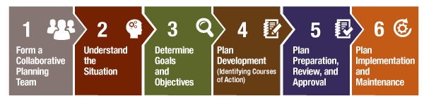 Resources and Tools for K-12 EOP Revision